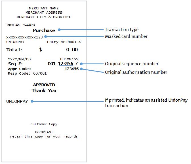 Processing UnionPay Receipts